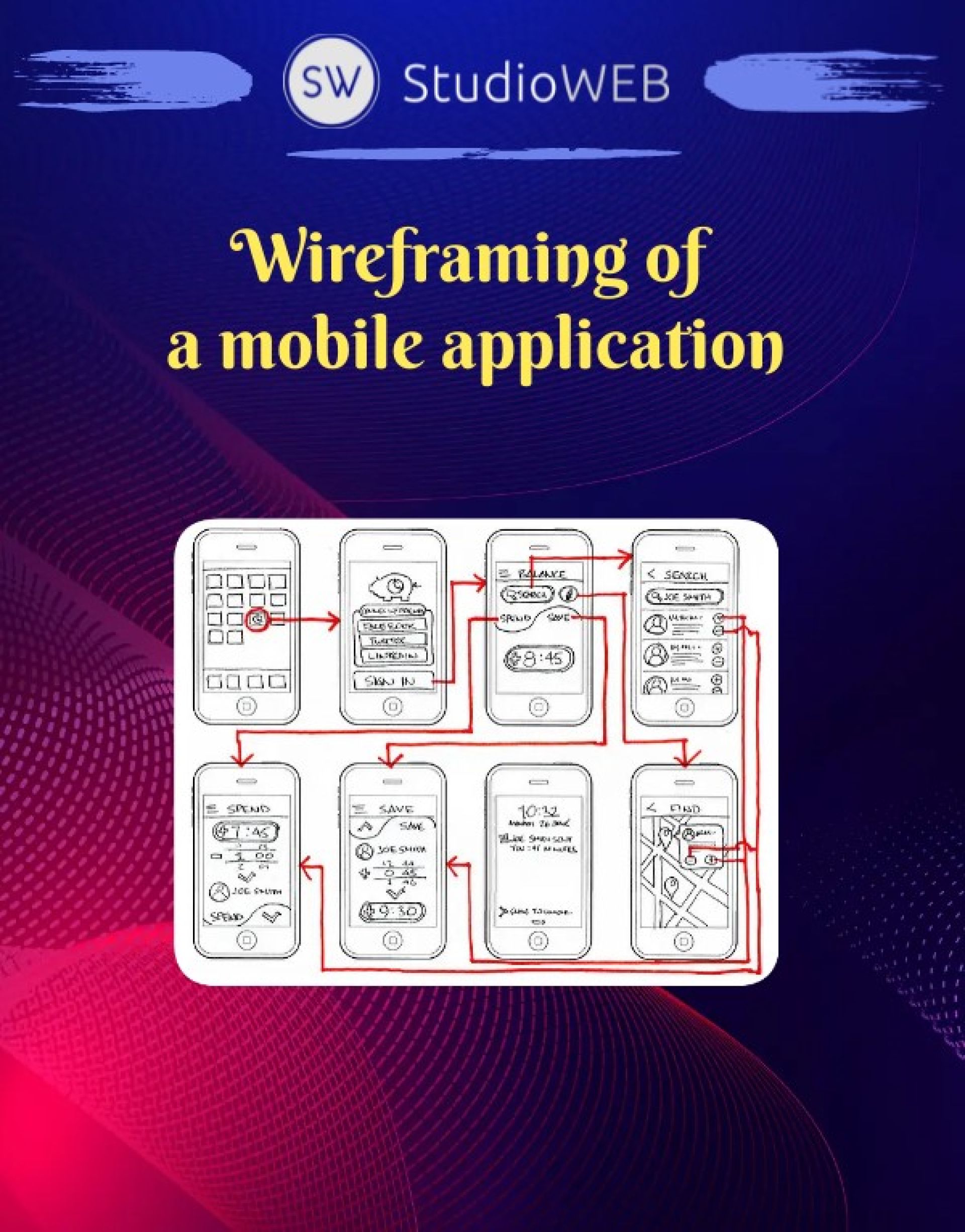 5 начина, по които ще се възползвате от Wireframing на вашето мобилно ...